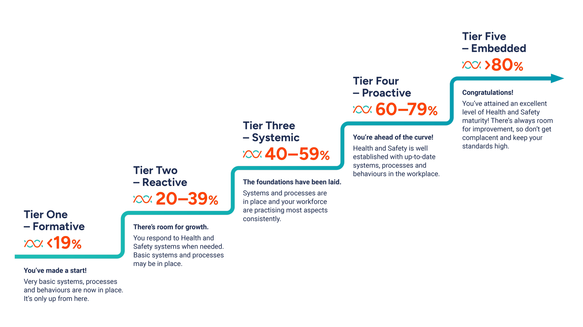 Drowning in a compliance mindset: Amplifying the contrast between ...