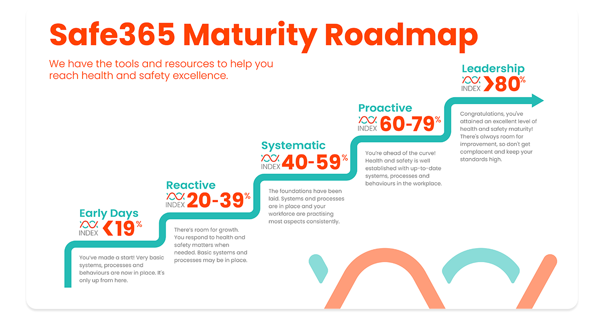Moving up the safety maturity curve with maturity profiling | Safe365