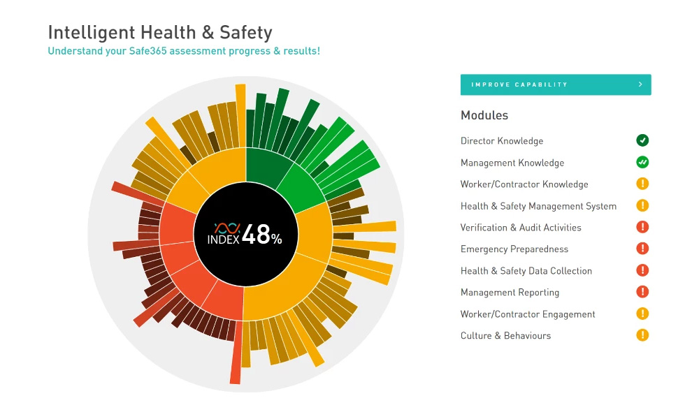 Moving up the safety maturity curve with maturity profiling | Safe365