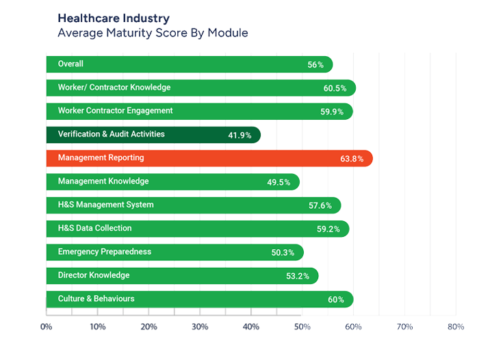 Safety Culture Maturity Insights Report 2024 | Safe365